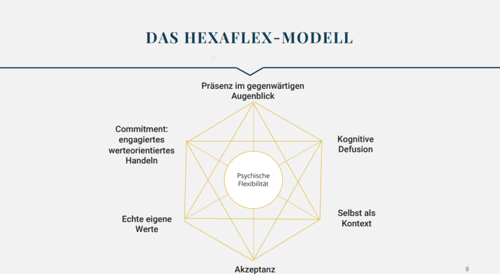 ACT bei Zwangsstörungen – Workshop - Freiheit und Vertrauen